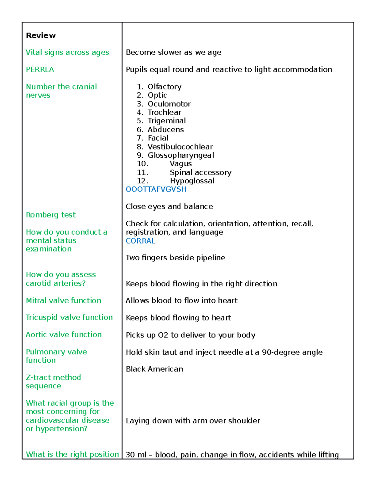 NSG2317 review - Review Vital signs across ages PERRLA Number the ...