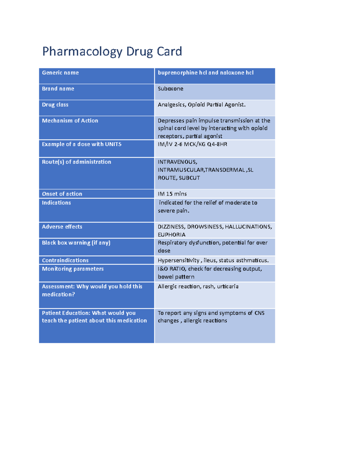 Buprenorphine suboxone - NUR 205 - Studocu