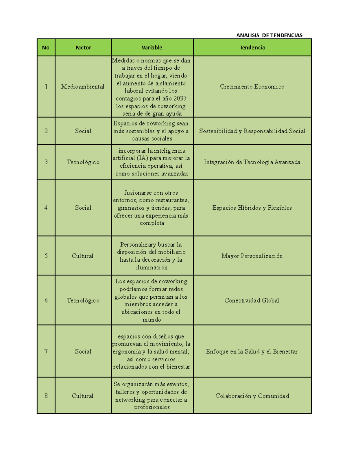 Prospectiva eje 2 - Tendencias - ANALISIS DE TENDENCIAS No Factor Variable Tendencia 2 1 - Studocu