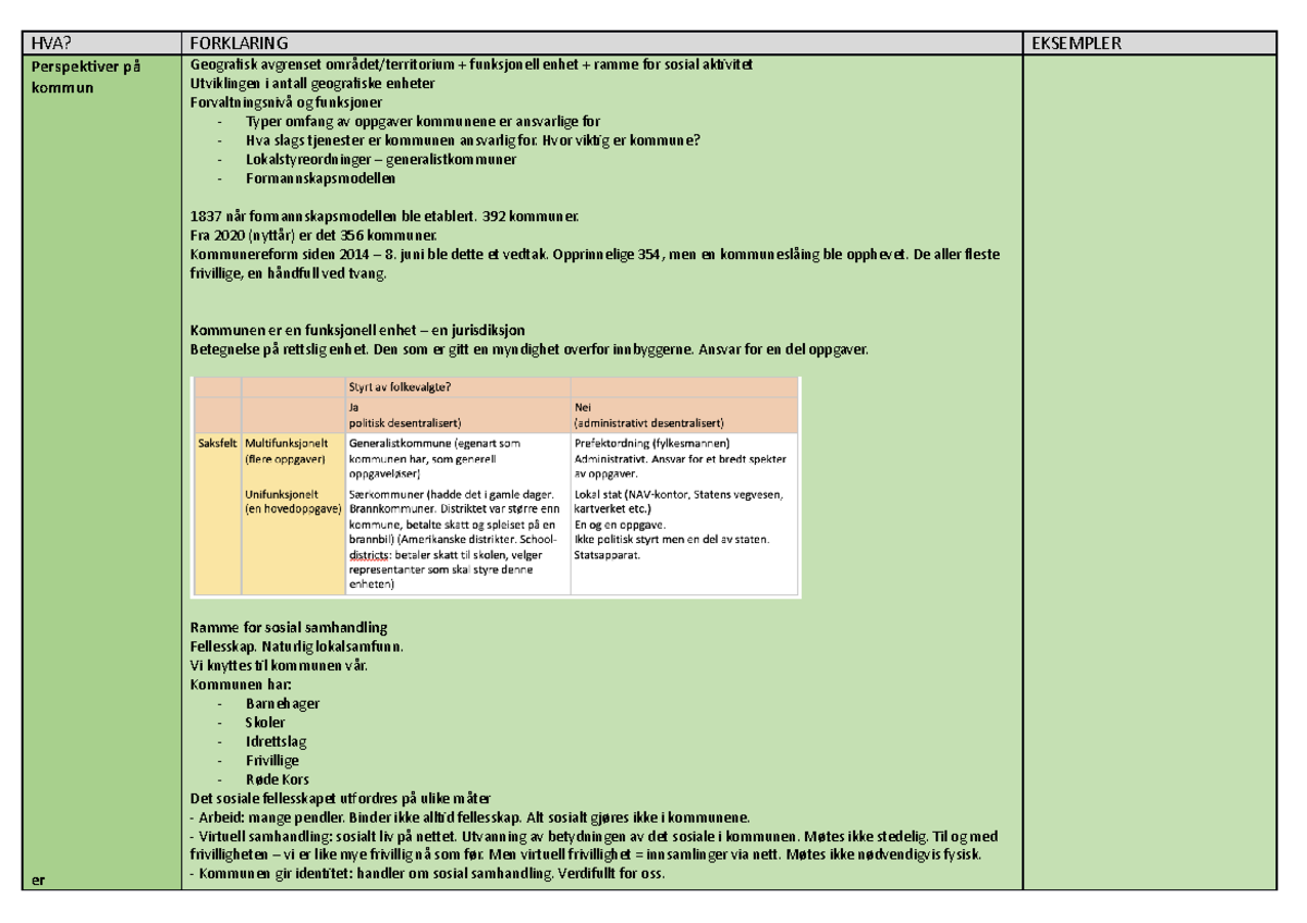 STV1400 øvningsark - :-) - HVA? FORKLARING EKSEMPLER Perspektiver på ...