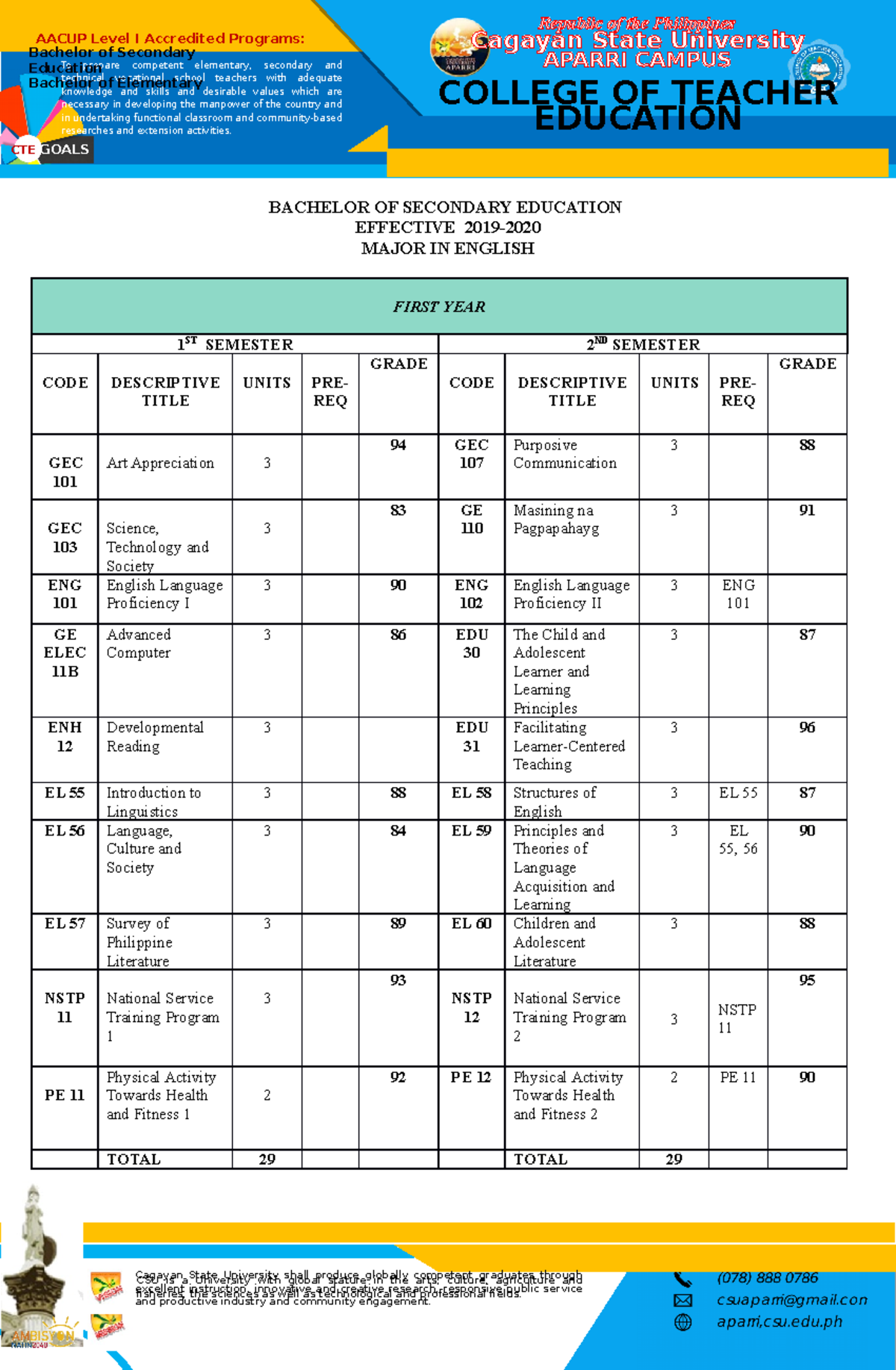 English-Curriculum - Essays - Cagayan State University APARRI CAMPUS ...