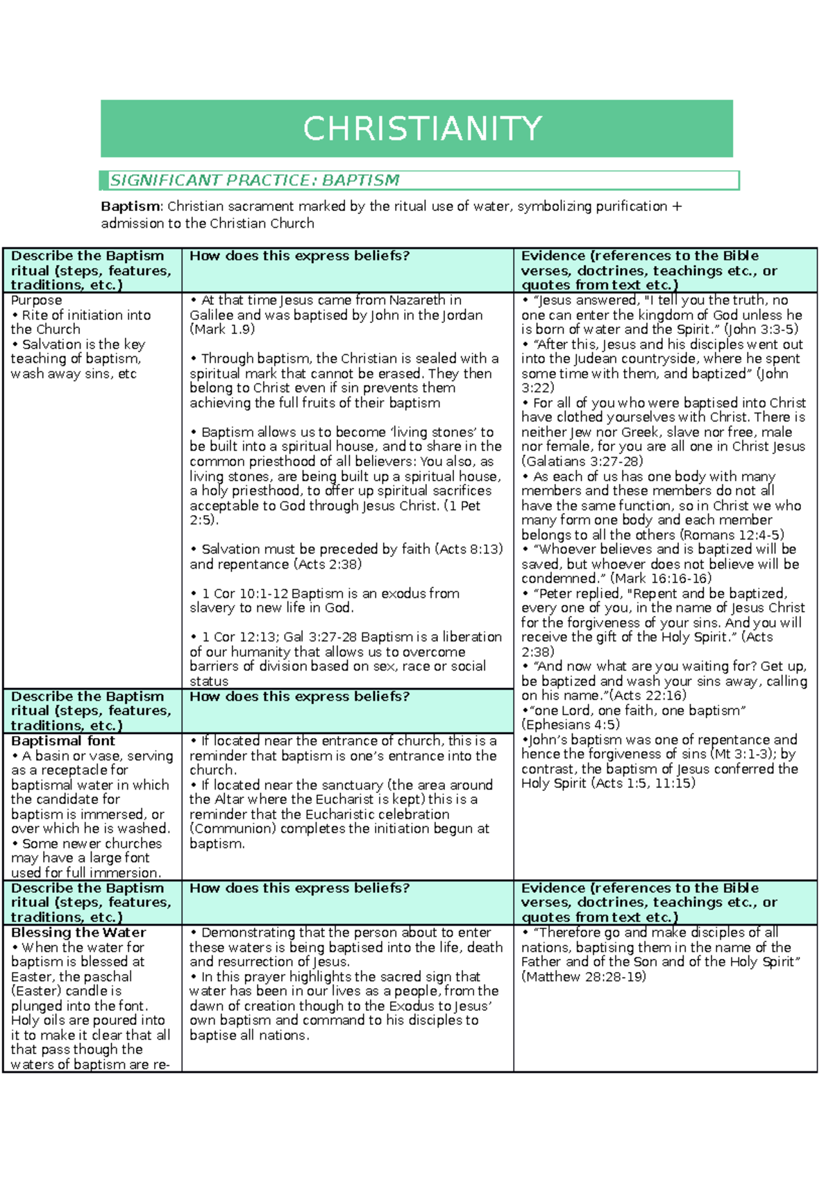 Christianity Martin Luther - CHRISTIANITY SIGNIFICANT PRACTICE: BAPTISM ...