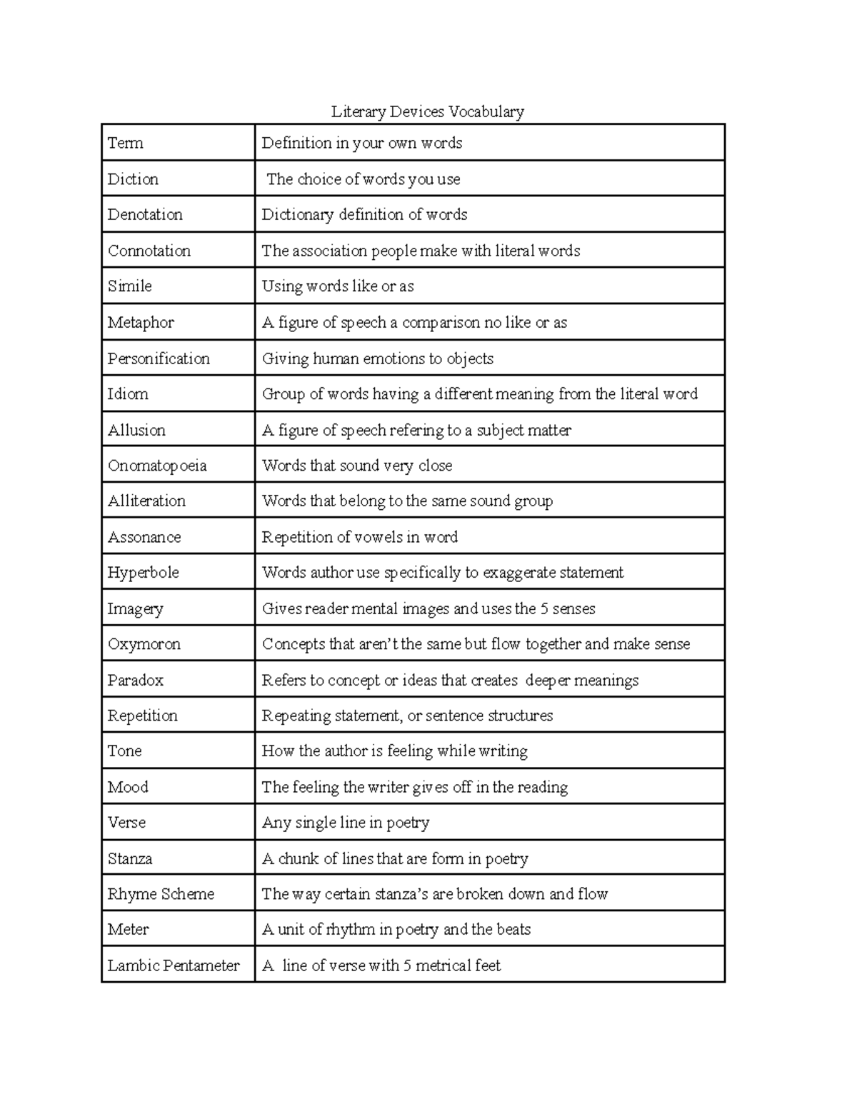 Lillyanna Garcia - [Template] Rhetorical Devices Literary Terms ...