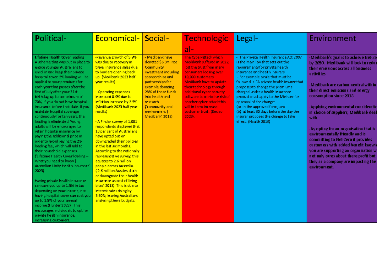 Pestle Analysis - Political- Economical- Social- Technologic al- Legal ...
