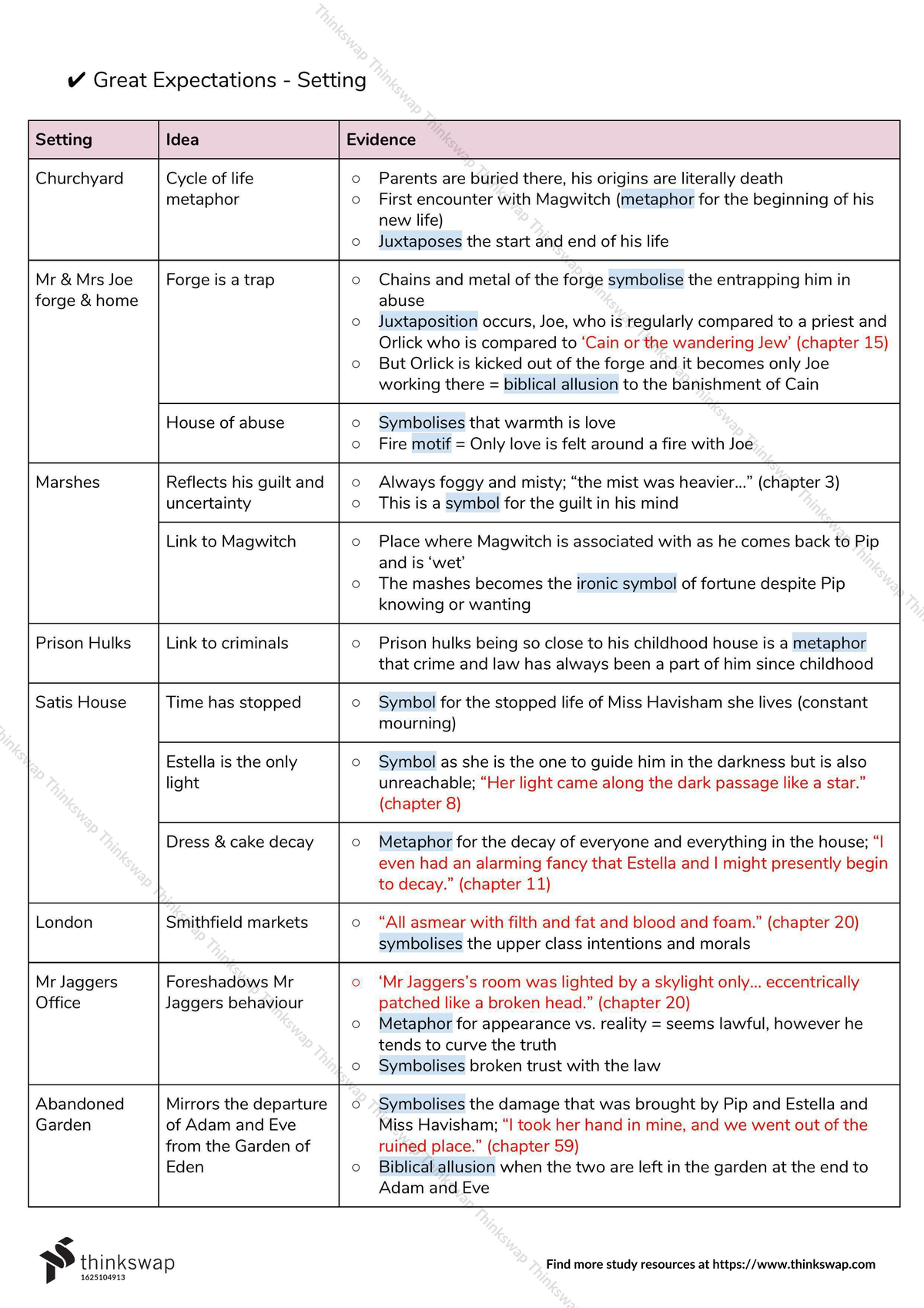 Great expectations full study notes - VY Great Expectations - Setting ...