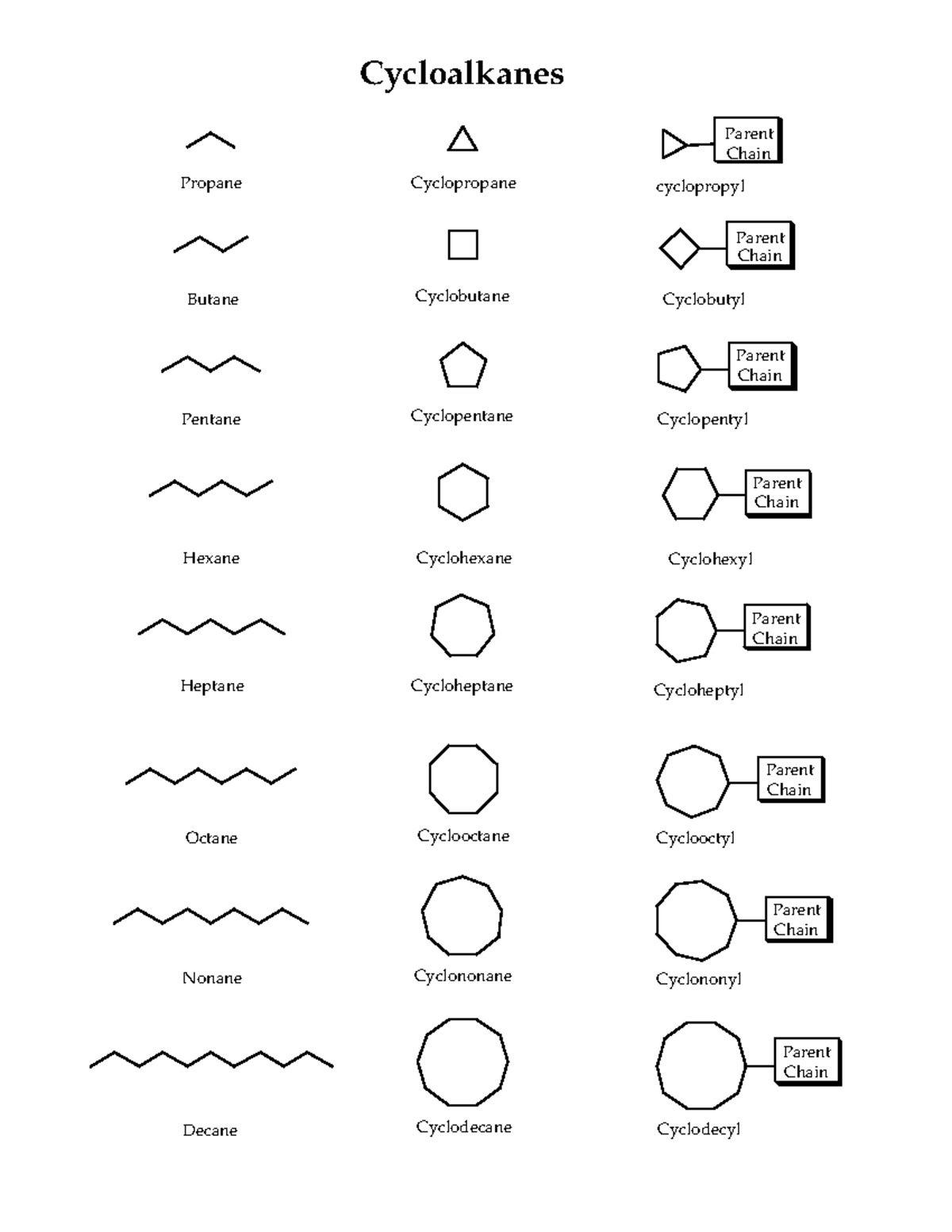 Cycloalkanes - Chem naming - Parent Chain Propane Cyclopropane ...