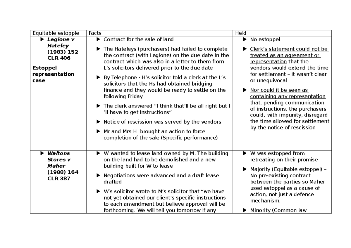 Equity CASE Summaries - Equitable estopple Facts Held Legione v Hateley (1983) 152 CLR 406 - Studocu