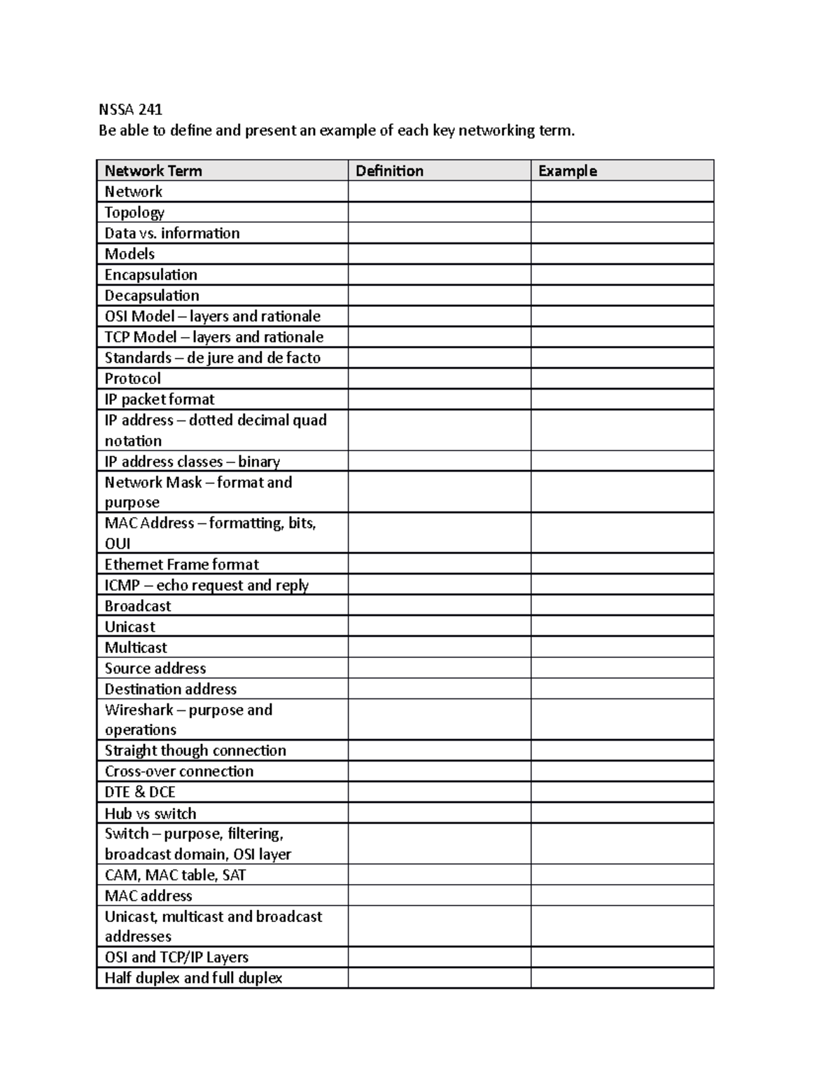 NSSA 241 List of Key Terms Midterm 2205 - NSSA 241 Be able to define ...
