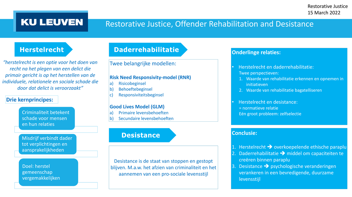 Poster Restorative Justice, Offender Rehabilitation and Desistance ...