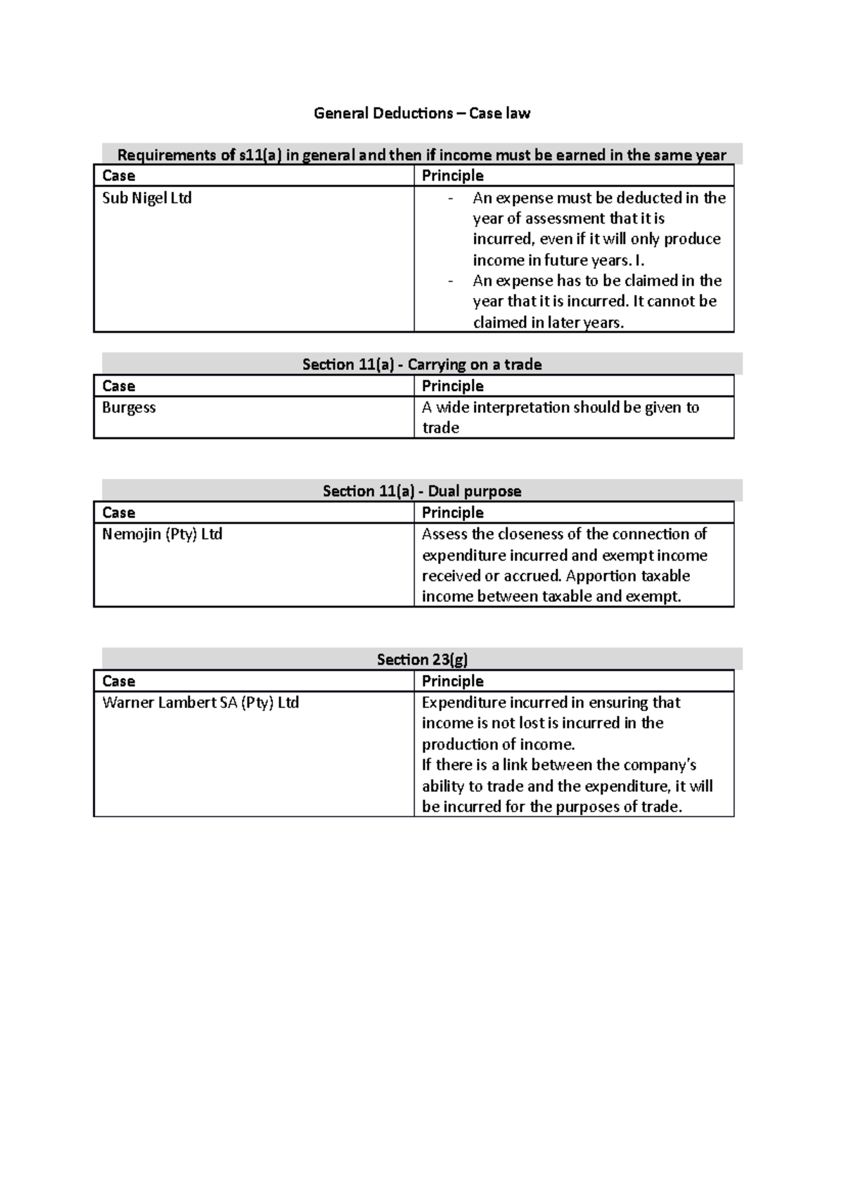 General Deductions - Case Law - General Deductions Case law ...