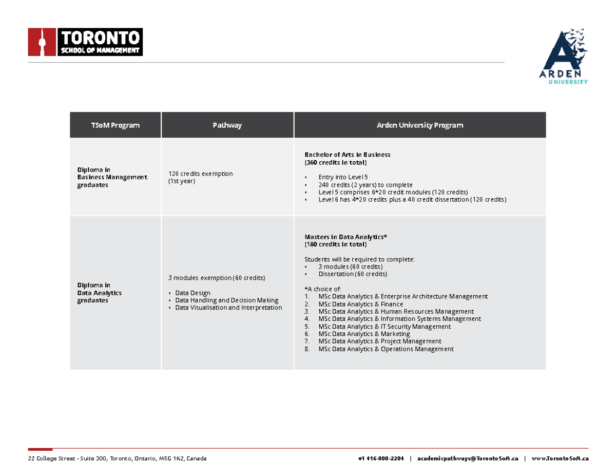Pathways Courses Breakdown-Arden - 22 College Street - Suite 300 ...