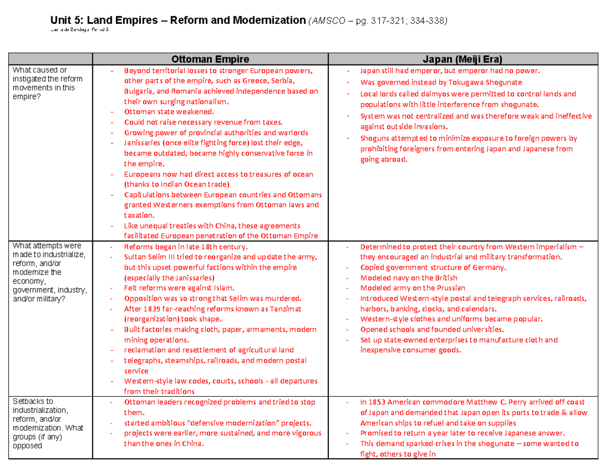 Unit 5 - ap world - Unit 5: Land Empires – Reform and Modernization ...