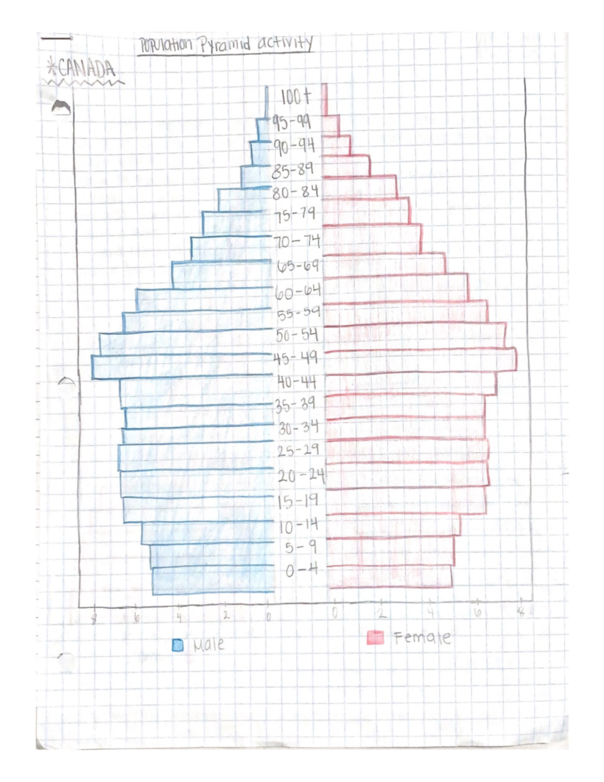 Population Pyramid Activity - Studocu
