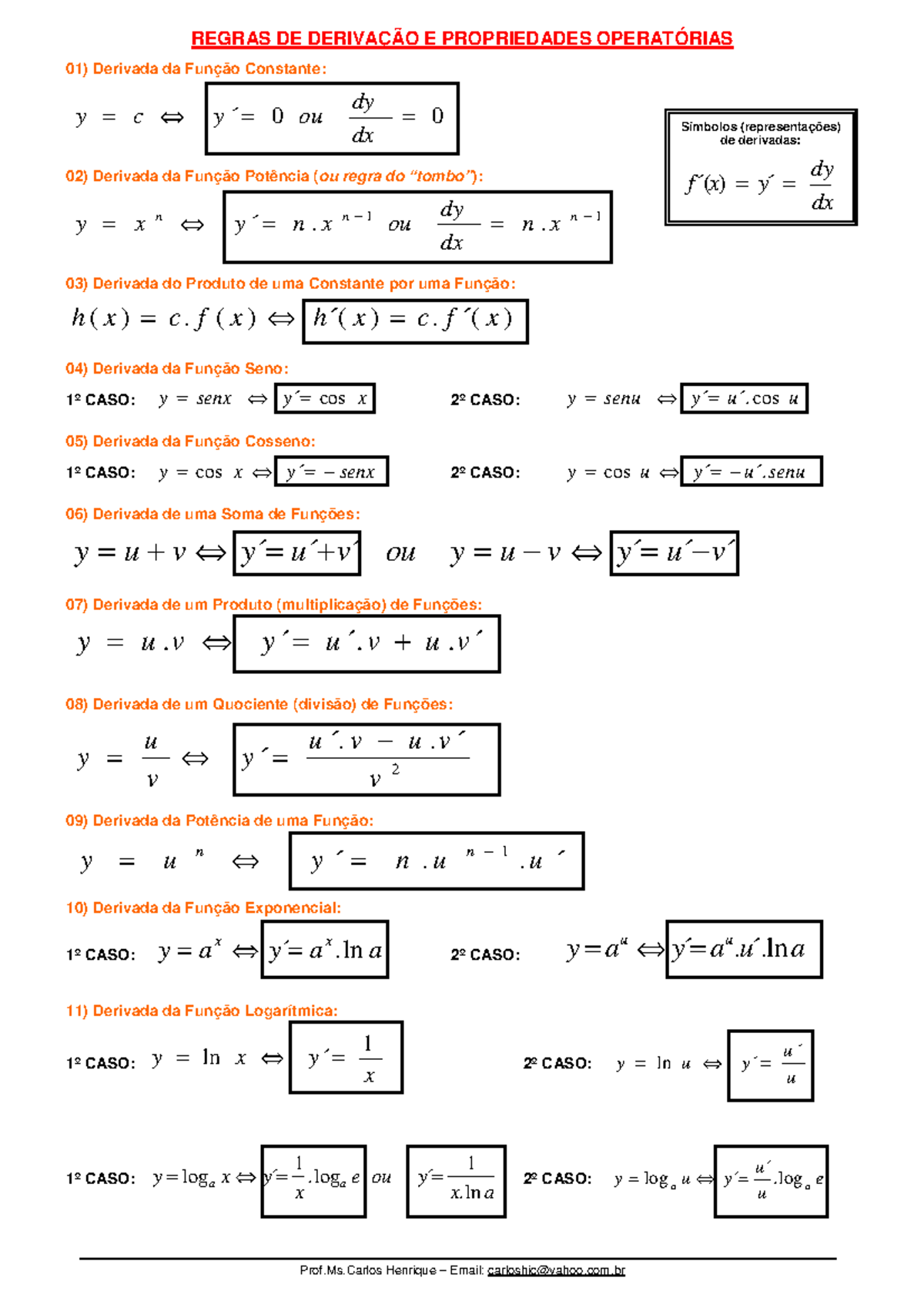 Regras derivacao - Prof.Ms Henrique – Email: carloshjc@yahoo.com REGRAS ...
