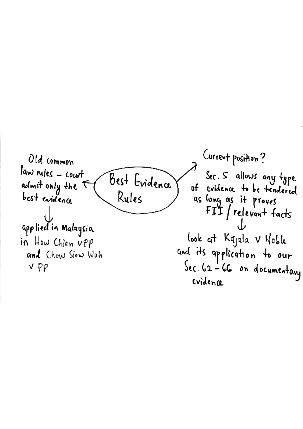 Evidence I - Mind Map Introduction - Criminal Law And Evidence - Studocu