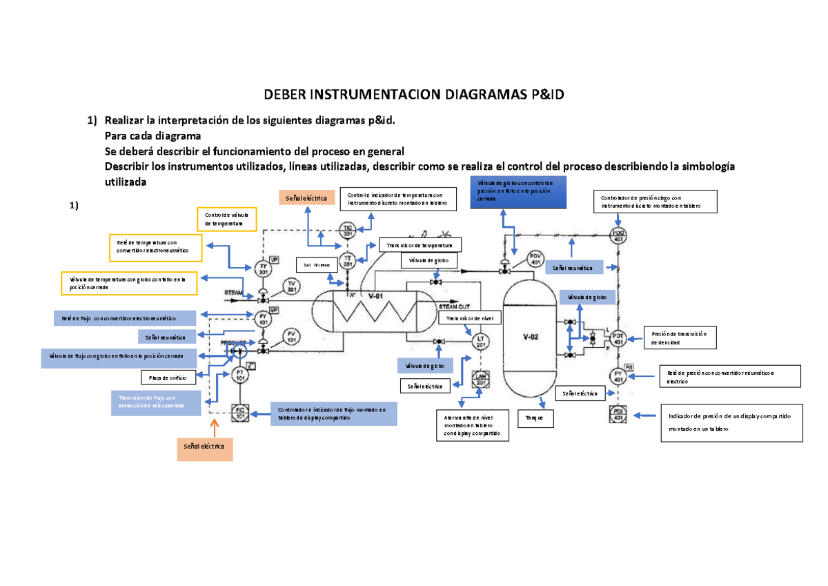 Deber 3 - instrumentacion - DEBER INSTRUMENTACION DIAGRAMAS P&ID 1) Realizar la interpretación ...