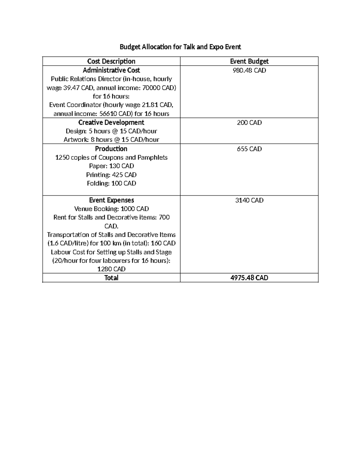 Pfennings Event Budget - Budget Allocation for Talk and Expo Event Cost ...