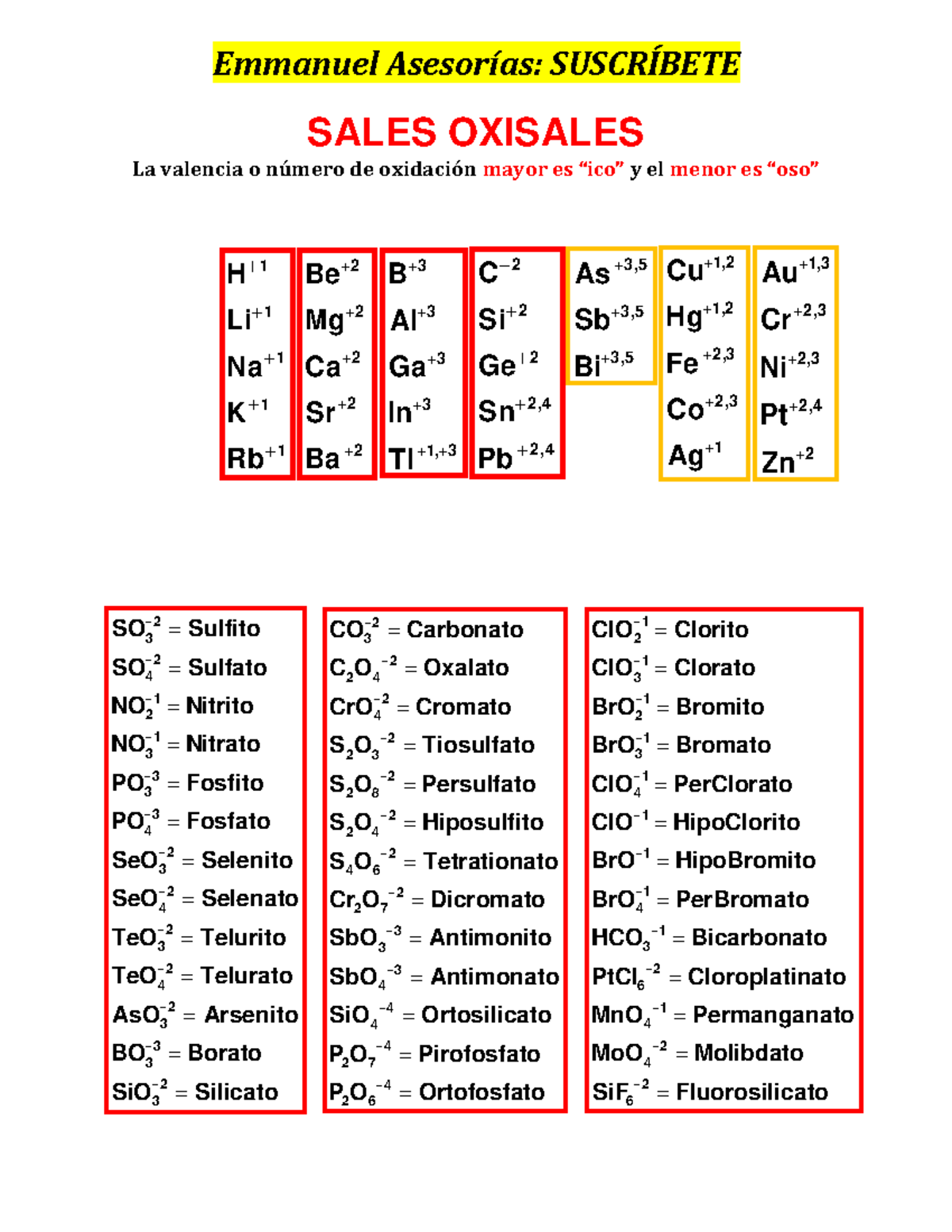 TABLA DE COMPUESTOS OXISALES - SALES OXISALES La valencia o número de ...