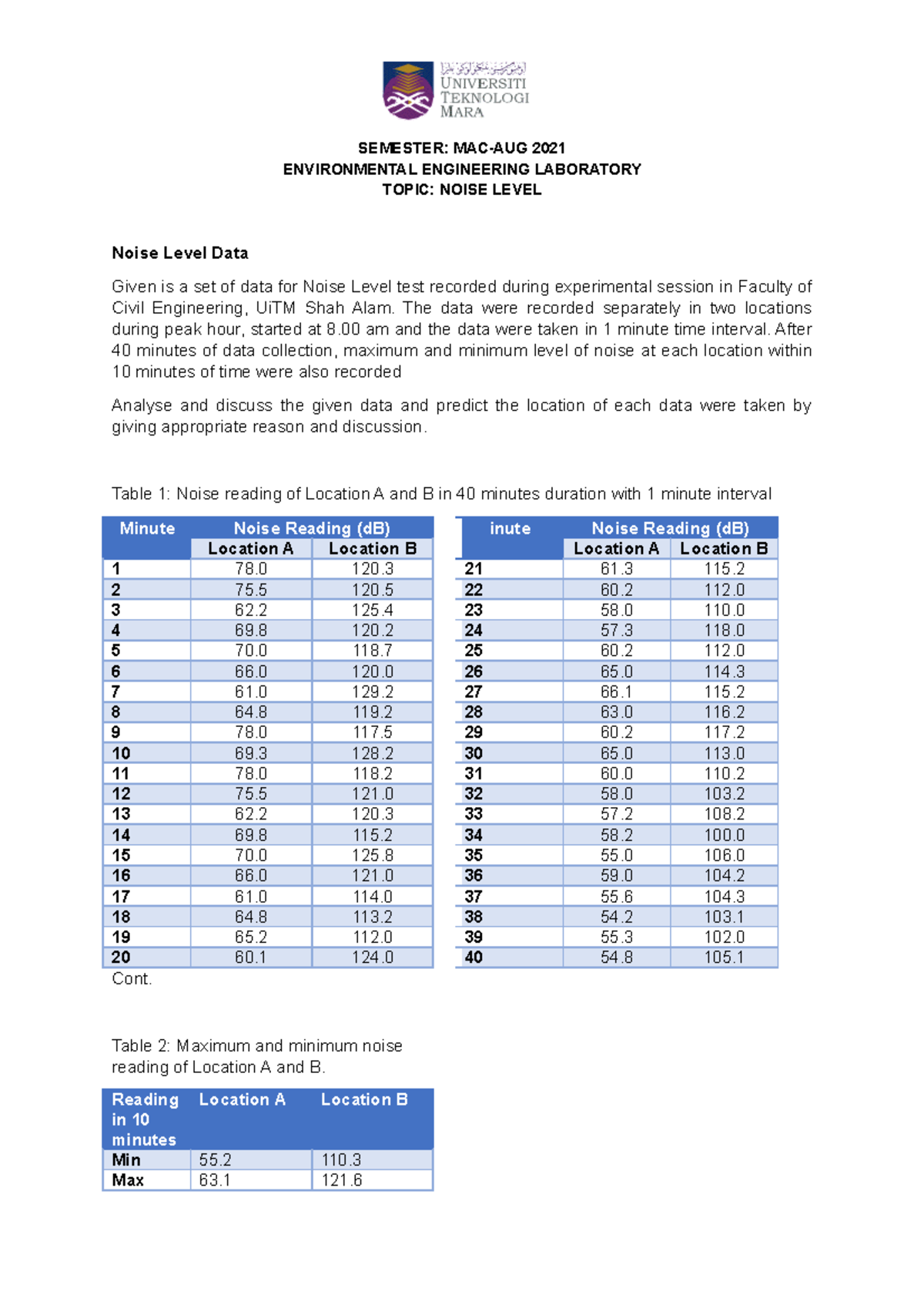 Noise Level (Level 1) LAB MANUAL LAB DATA UITM EC220 2020/2021 ...