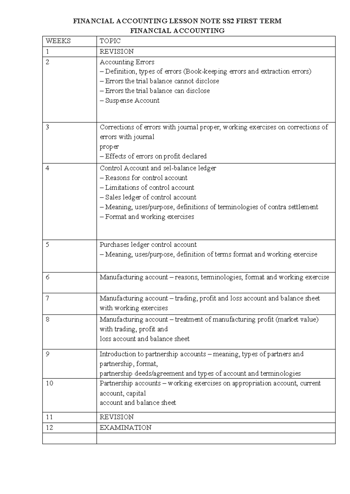 Financial Accounting Lesson Note SS2 First Term - FINANCIAL ACCOUNTING ...