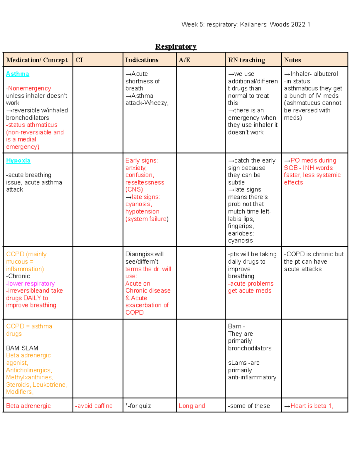Wee,k 5 med list - everything you need to know for week 5, woods ...