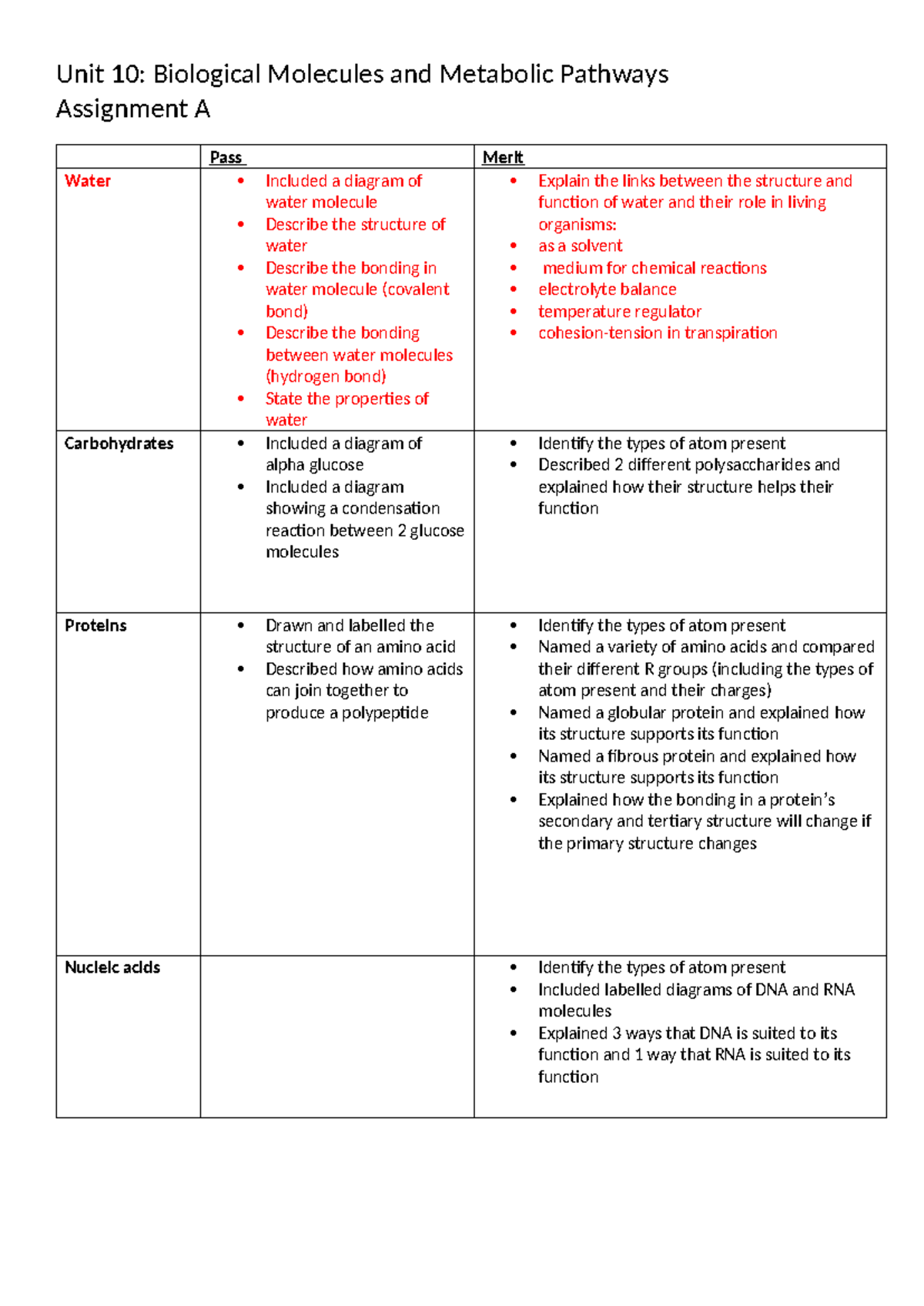 Amended Assignment A Checklist - Unit 10: Biological Molecules and ...