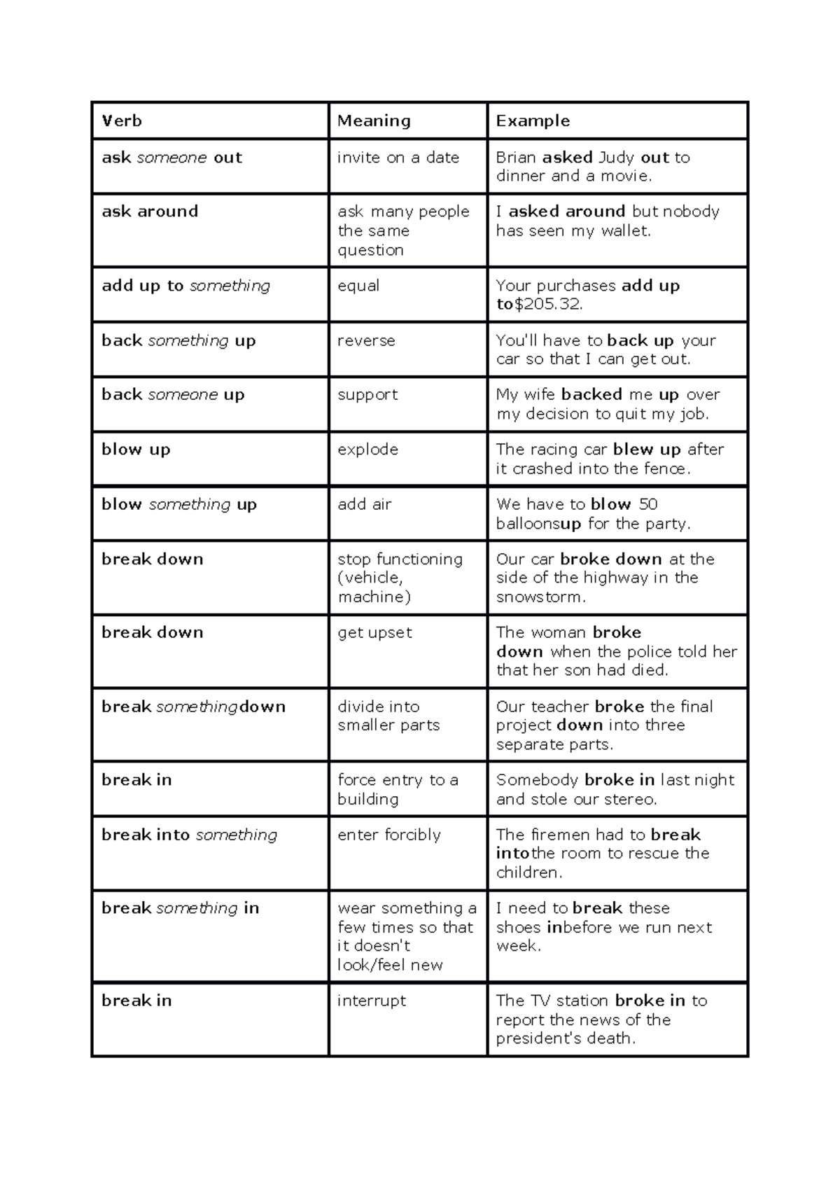 Phrasal verbs al doilea curs - Verb Meaning Example ask someone out ...