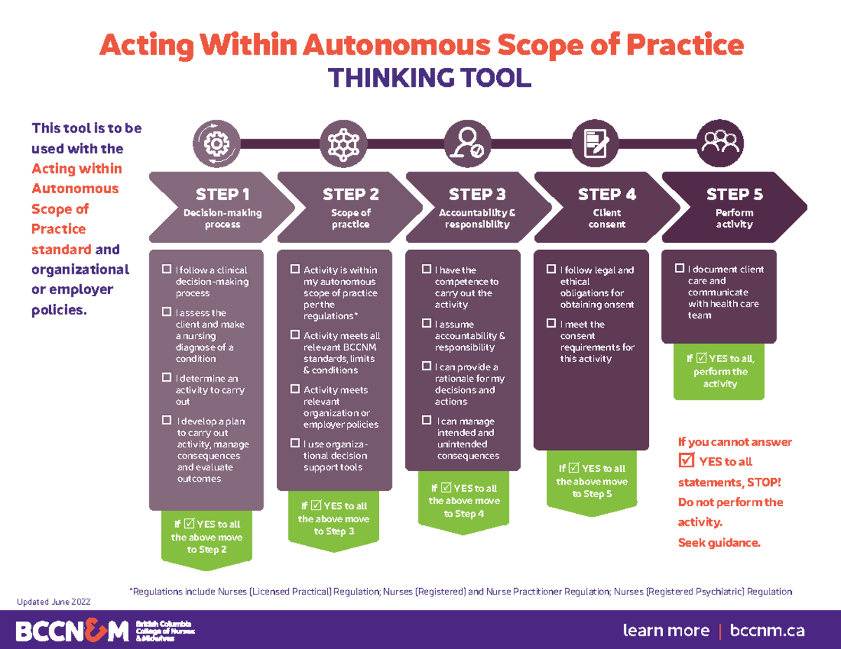 ASOP thinking tool - Decision making tool - I document client care and ...