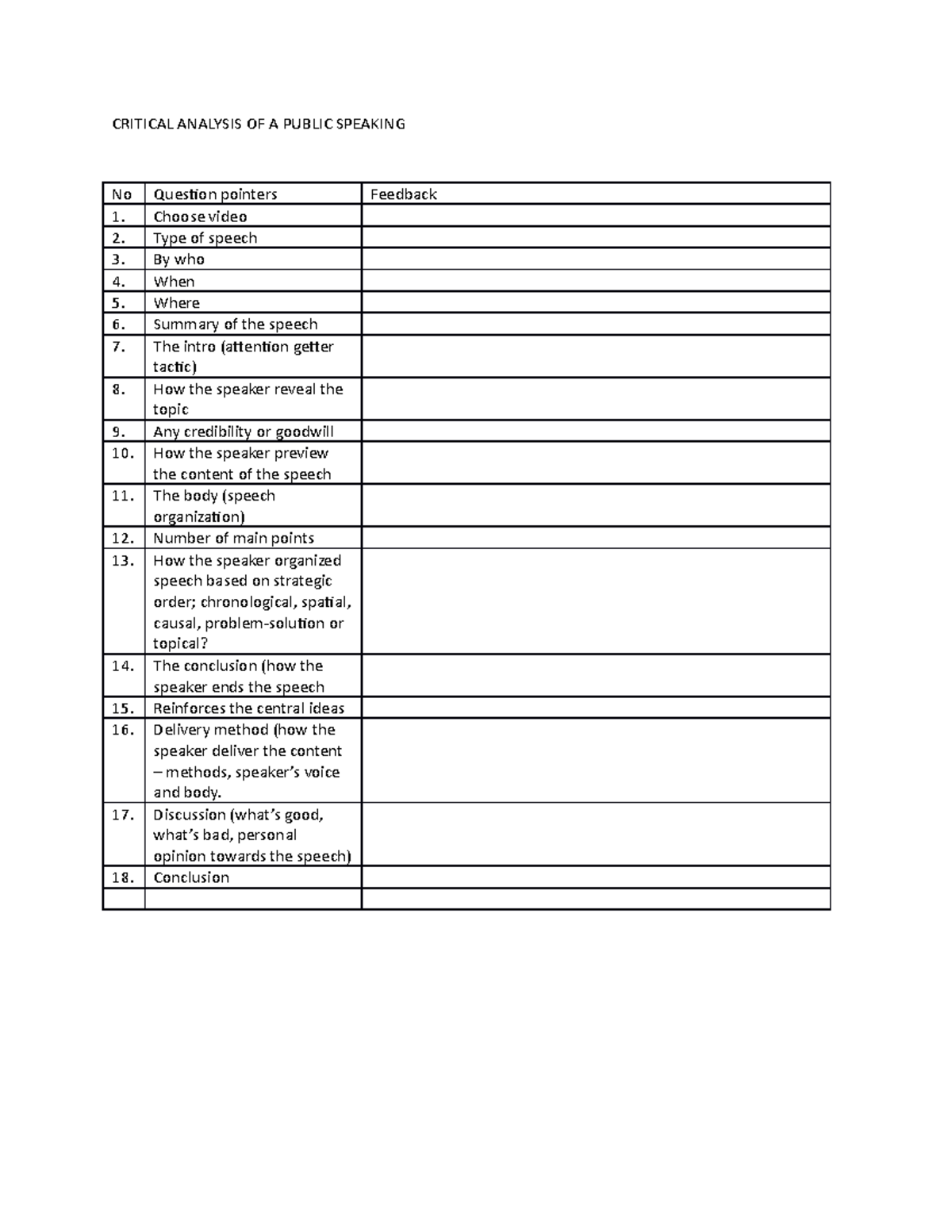 Critical Analysis OF A Public Speaking ( COM 165) - CRITICAL ANALYSIS ...