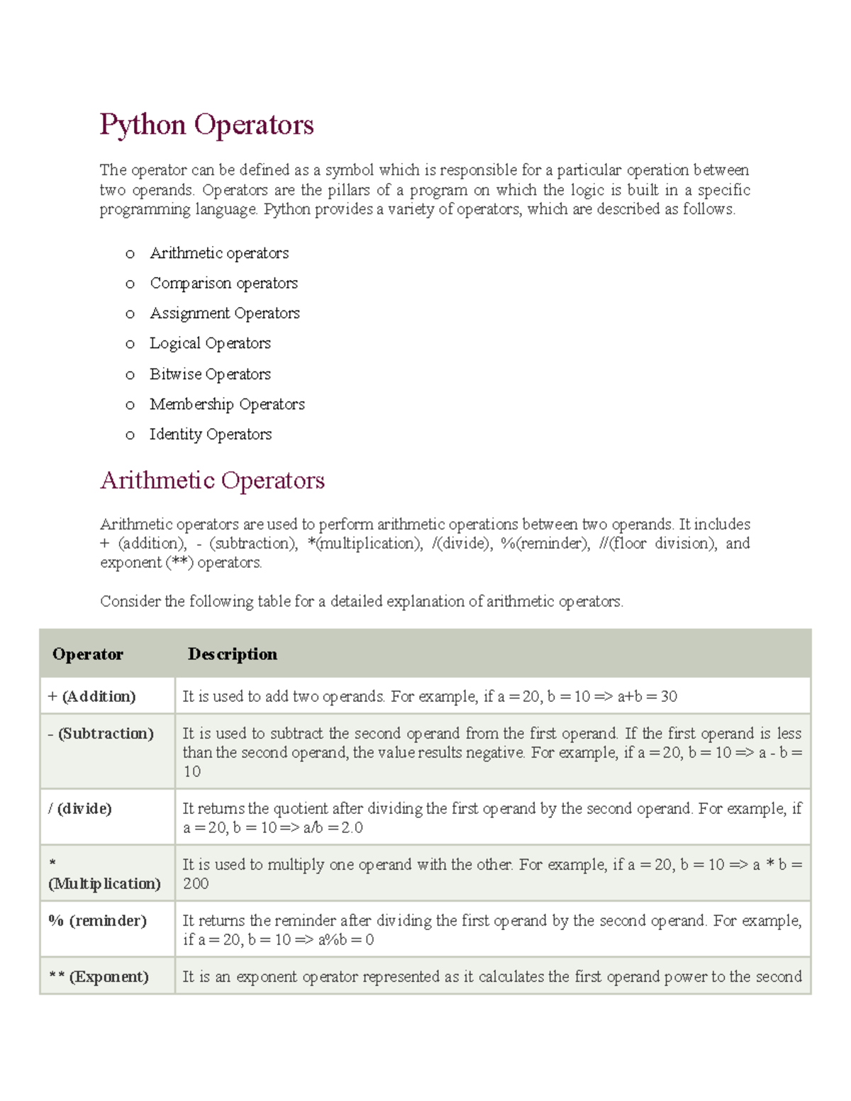 Python - Operators are the pillars of a program on which the logic is ...