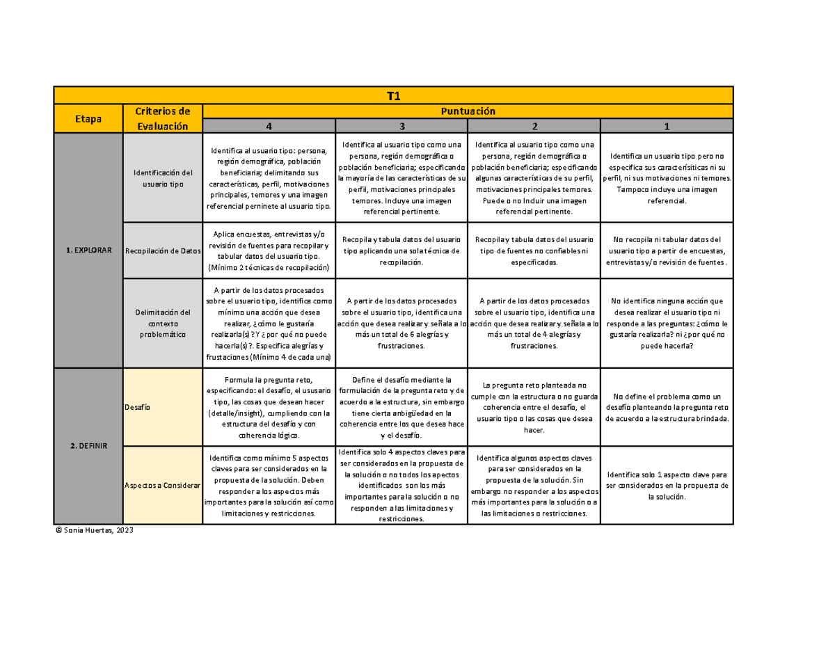 Rubricas para los Talleres de Innovation Project 2023 1 T1 - 4 3 2 1 ...