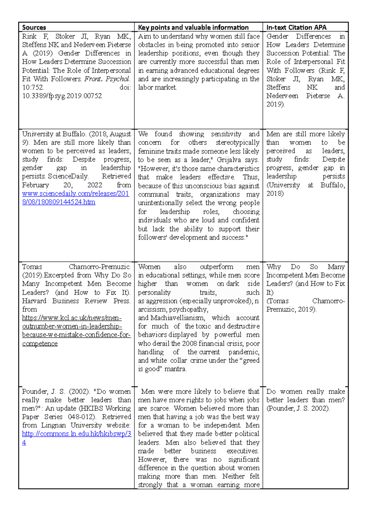 Capstone ACT 4 - nothing - Sources Key points and valuable information ...