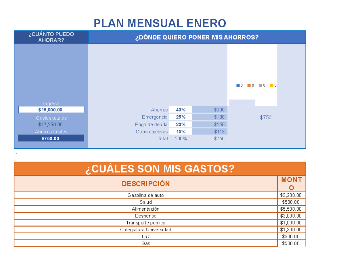 PLAN Mensual Enero - PLAN MENSUAL ENERO ¿CUÁNTO PUEDO AHORAR? ¿DÓNDE ...