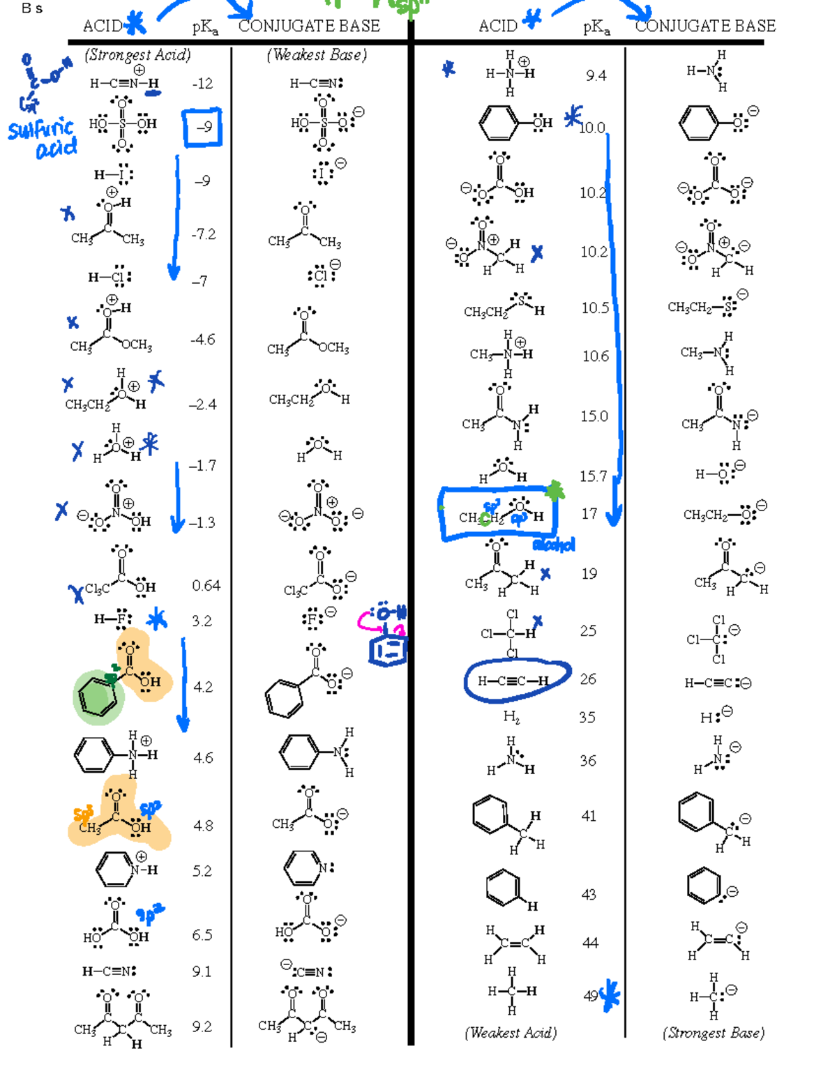 Notes 09022022 - 001 - S O HO O O O HO S O H O H O H H N O O H O O CH 3 ...