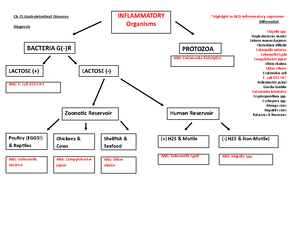 Chapter 25 Table Chart - ...... - Disease Diarrheal Diseases Pathogen ...