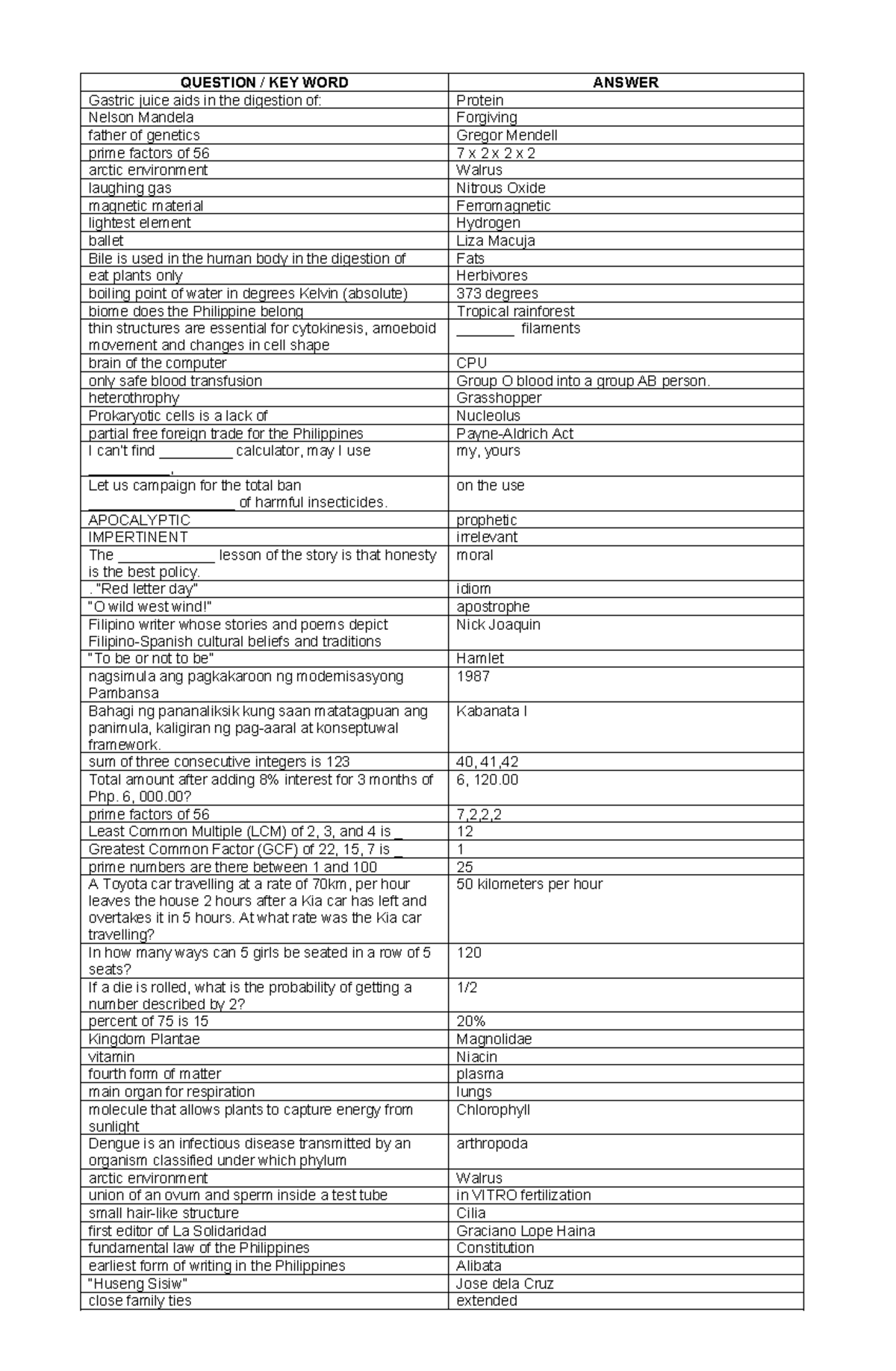 Huling Habilin SEPT 2019 2 - QUESTION / KEY WORD ANSWER Gastric juice ...
