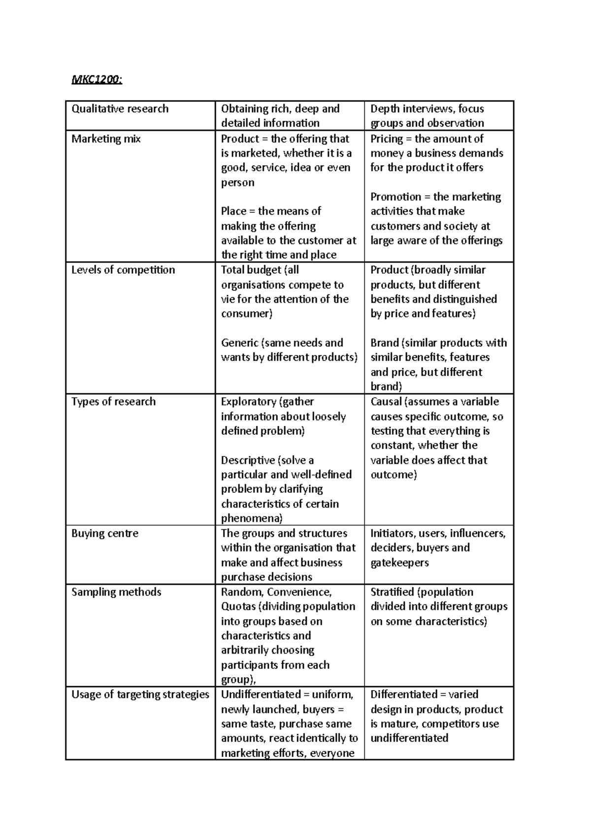 MKC1200 - MKC1200: Qualitative research Obtaining rich, deep and ...