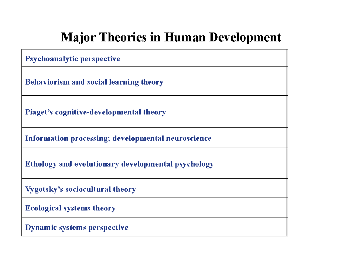Module 01 Video 2 Slides - Major Theories in Human Development Ethology ...