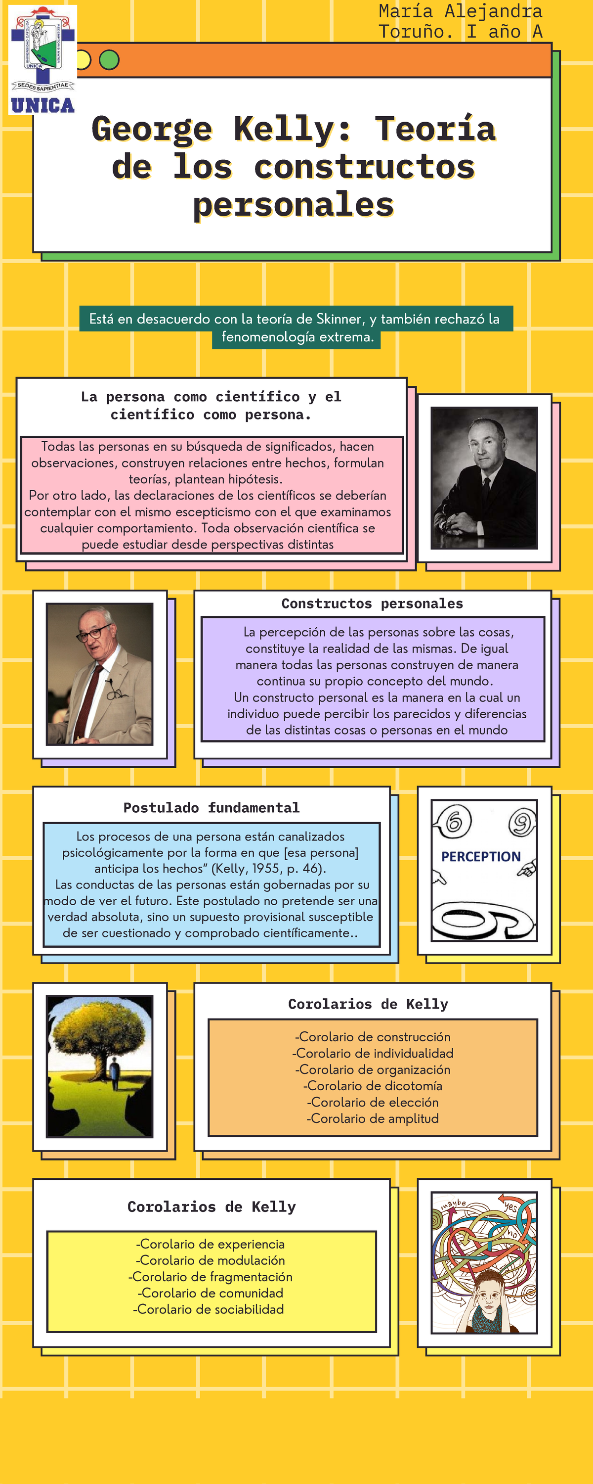 George Kelly. María Alejandra Toruño - George Kelly: TeoríaGeorge Kelly ...