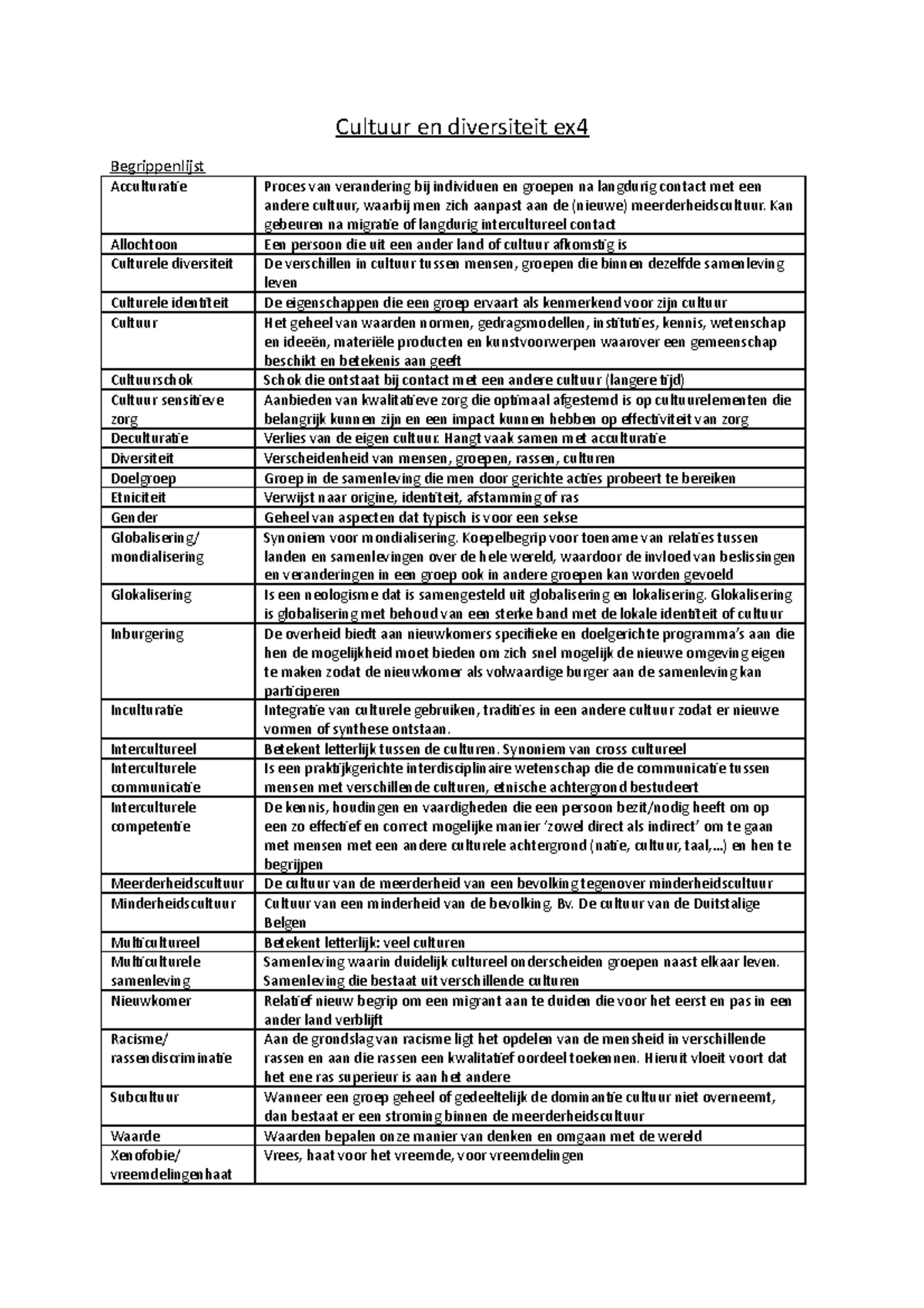 vpk in de maatschappij - Cultuur en diversiteit ex Begrippenlijst ...