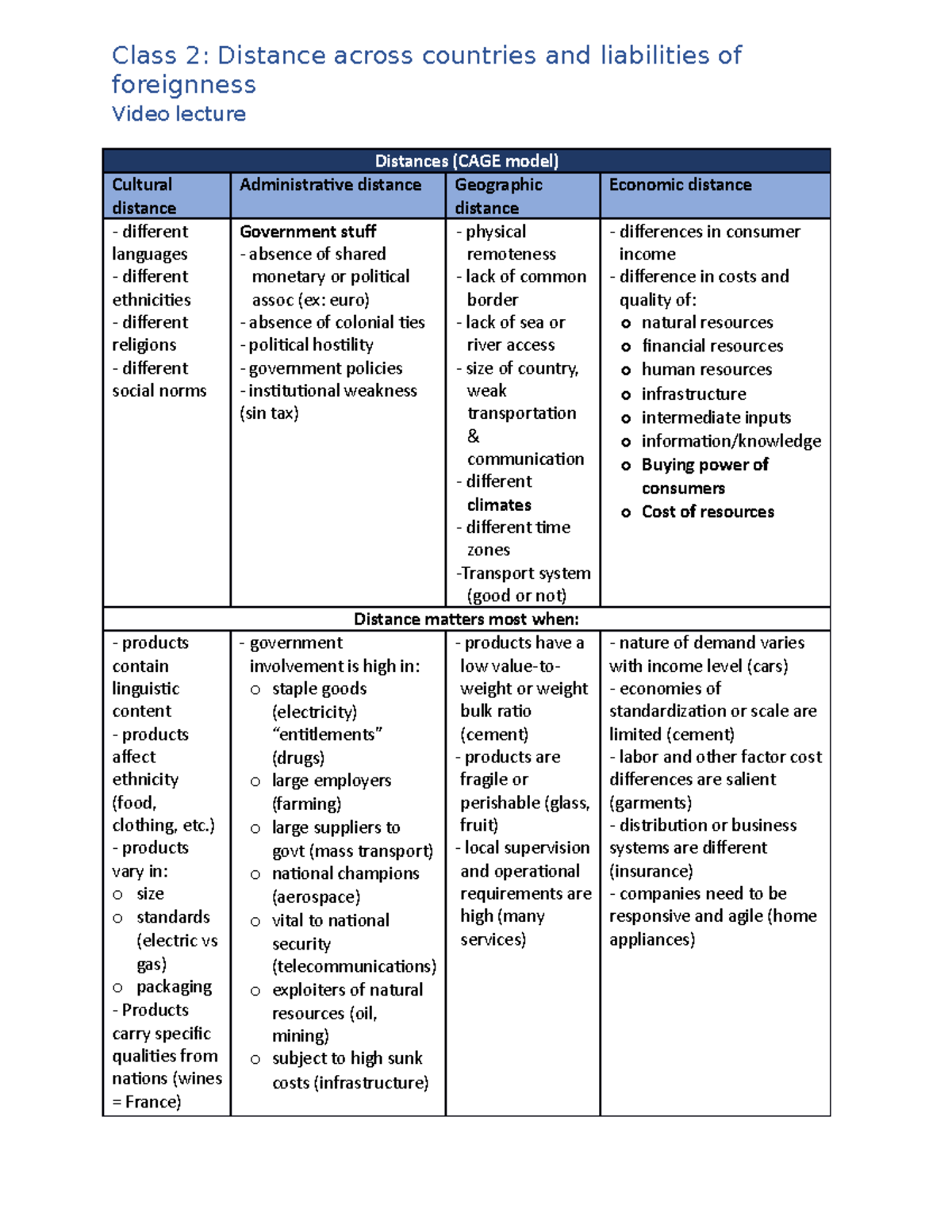 IB- Class 2 - Class 2: Distance across countries and liabilities of ...