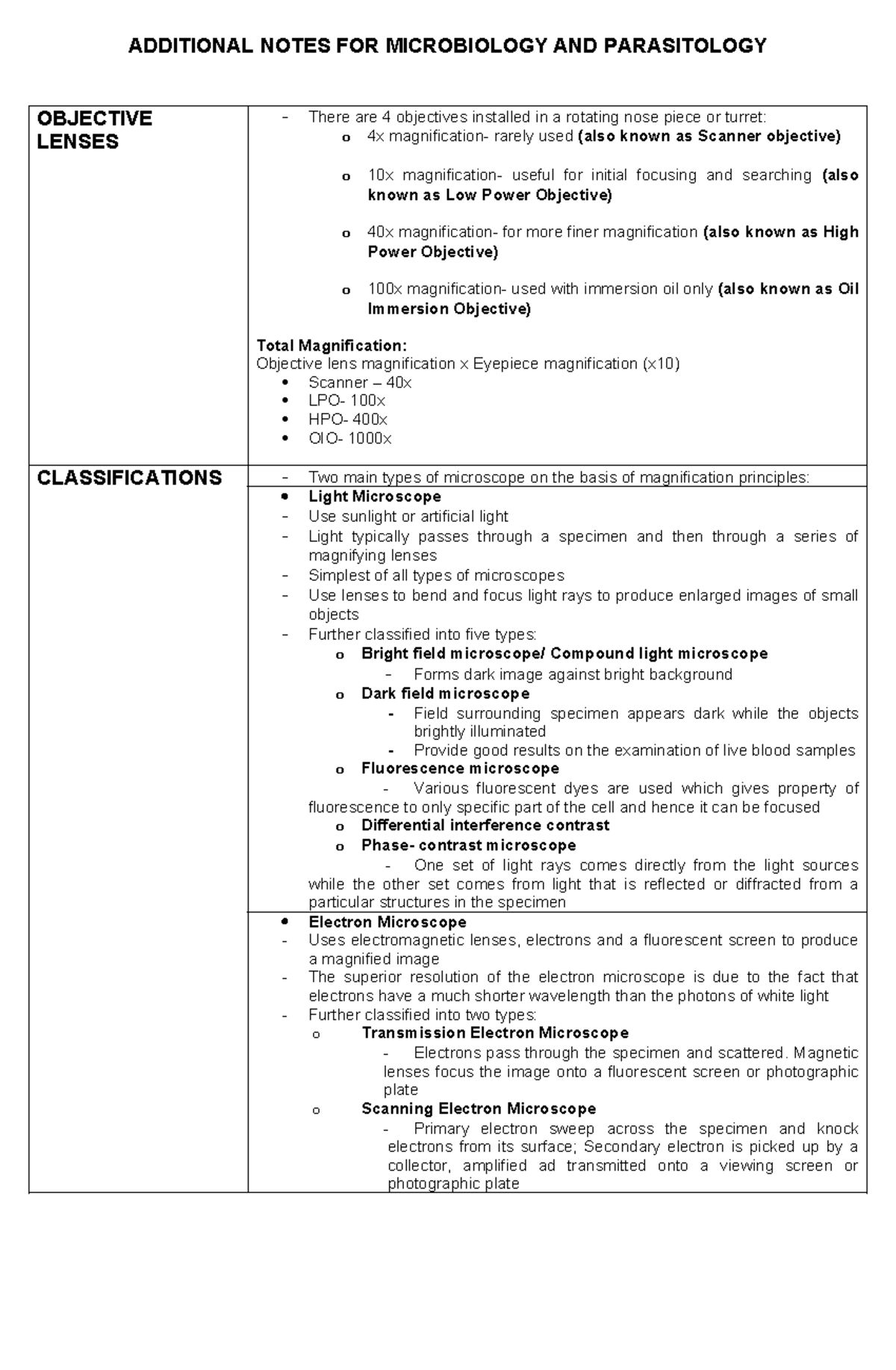 Microscope Objective Lenses Additional Notes For Microbiology And Parasitology Objective