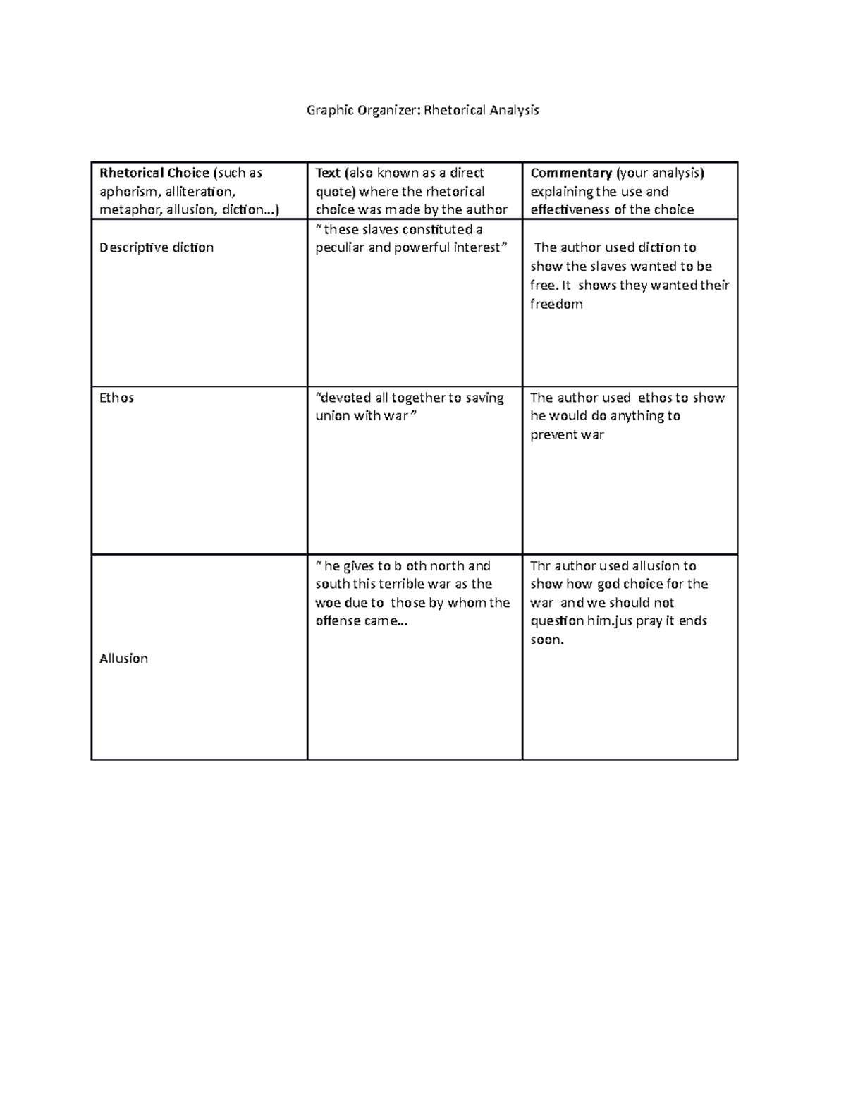 Graphic+Organizer+Rhetorical+Analysis - Graphic Organizer: Rhetorical ...