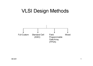 10 placement routing - 11 post layout verification - Floorplanning • Determines the locations of ...