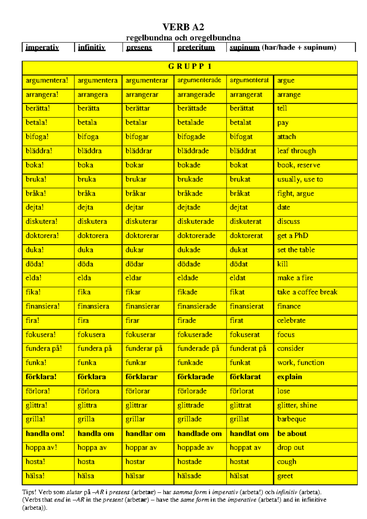 Verblista A2 - 2015 - VERB A regelbundna och oregelbundna imperativ ...