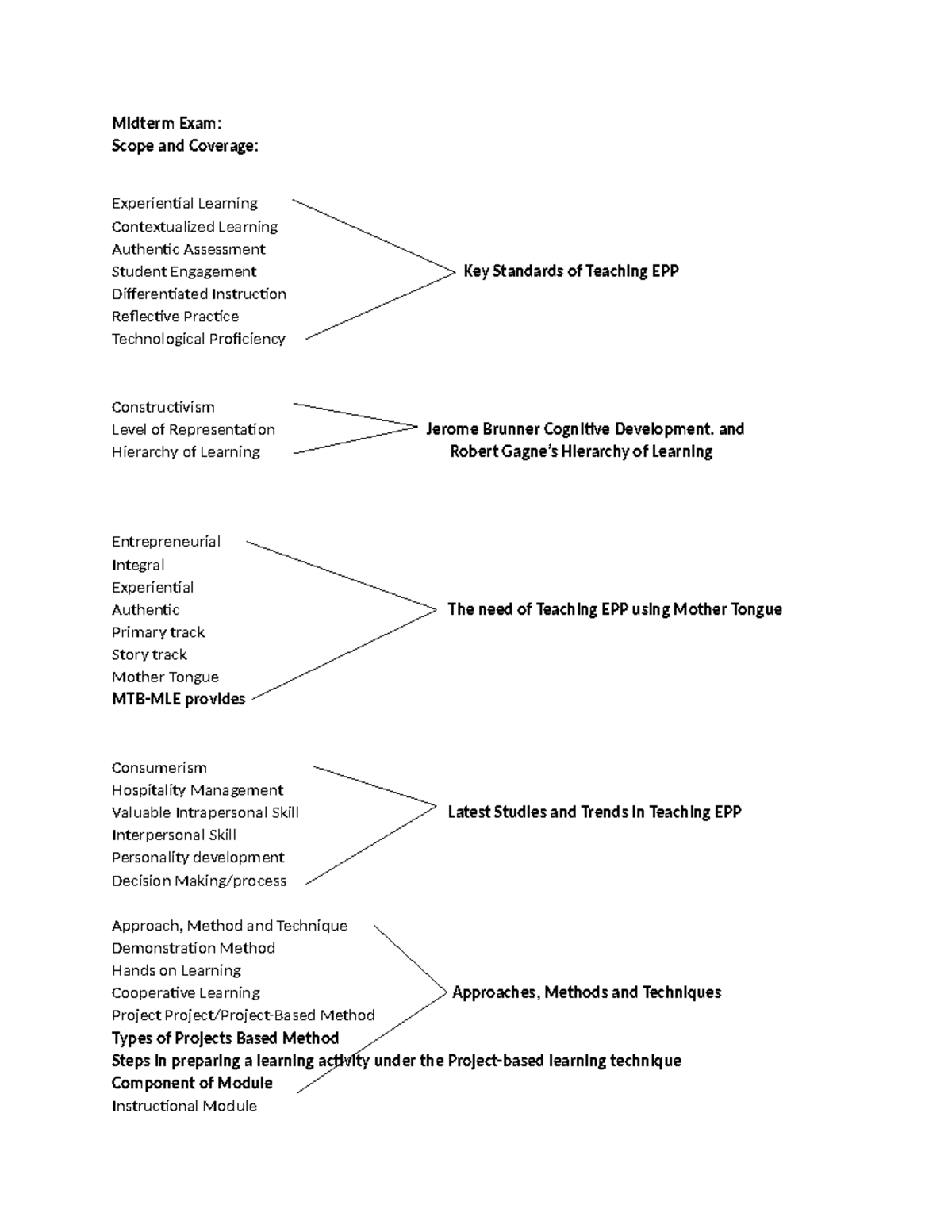 Midterm-Exam-scope-and-coverage - Midterm Exam: Scope and Coverage: Experiential Learning - Studocu