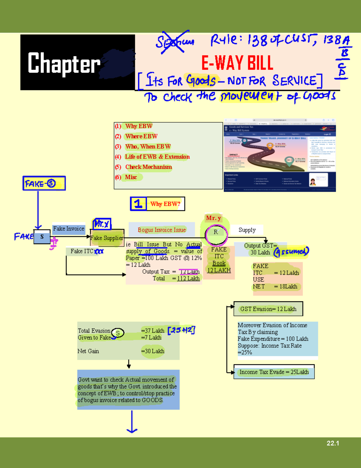 CA Inter E WAY BILL Notes-12 - Chapter 22 E-WAY BILL (1) Why EBW (2 ...