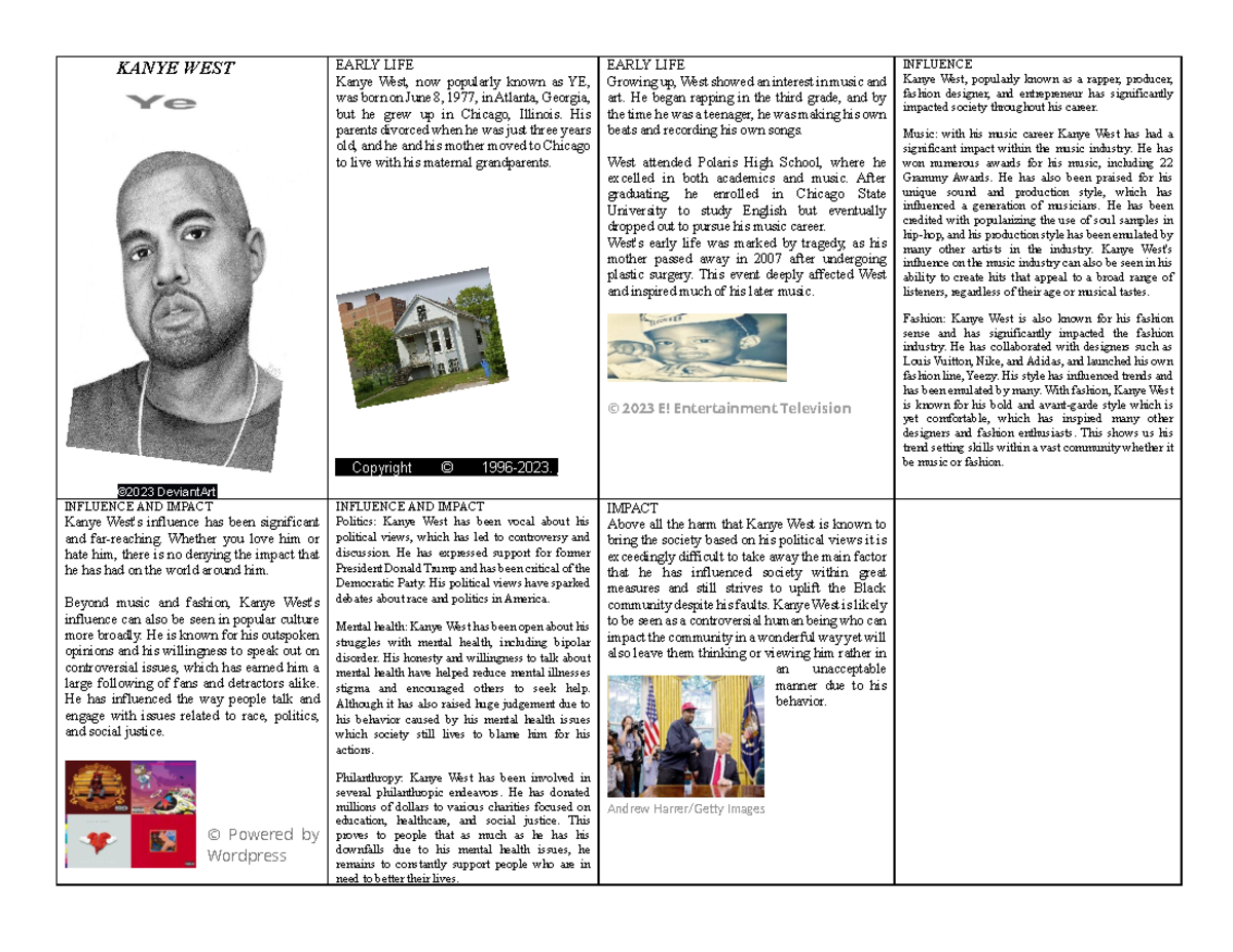 English 214 - ZINE - KANYE WEST ©2023 DeviantArt EARLY LIFE Kanye West ...