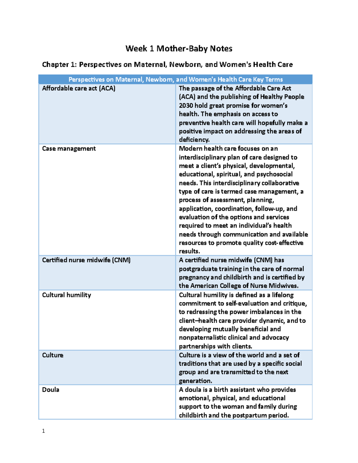 Week 1 Maternity Notes - T. Menezes - Week 1 Mother-Baby Notes Chapter ...