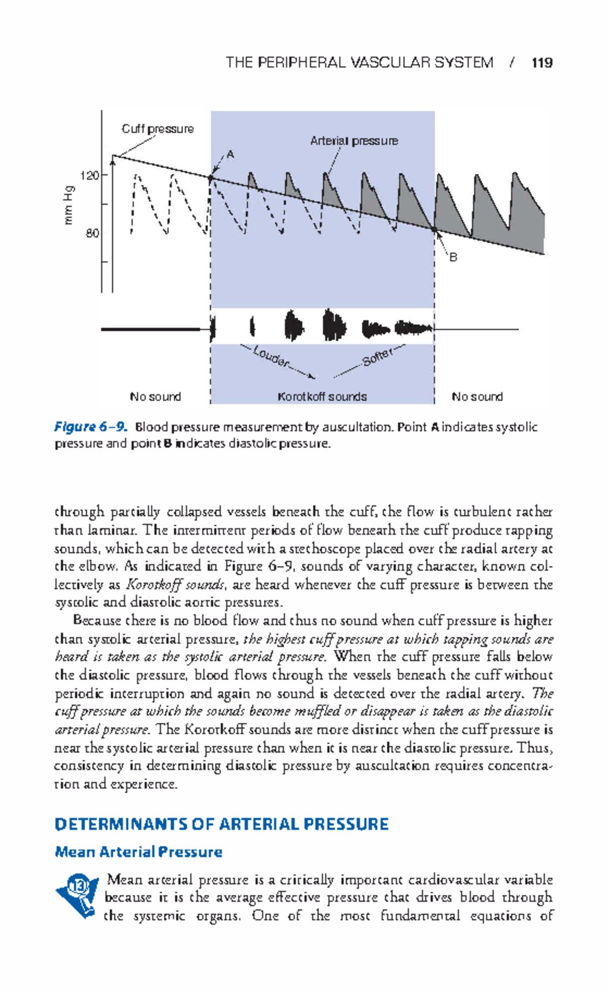 Mohrman and Heller Cardiovascular Physiology-44 - ####### Cuff pressure ...